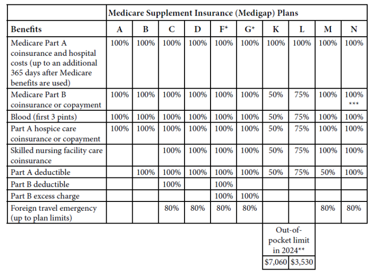 Why You Need Medigap - Empower Medicare Supplements