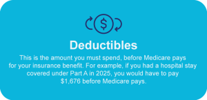 Medicare-Deductibles-2025-768x371 - Empower Medicare Supplements